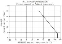 China High isolation phototransistor optocoupler KTP KTP357C TA AW with infrared emitting diode technology for sale