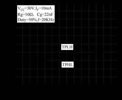China High current gate driver MIRACLE POWER MP340W T3 G B with fast propagation delay and UVLO integrated for sale