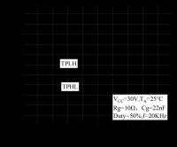 China High current gate driver MIRACLE POWER MP340W T3 G B with fast propagation delay and UVLO integrated for sale