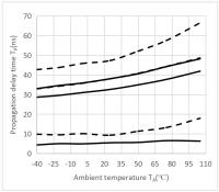 China Optocoupler NQUNXIN QXM720-CuH-S Featuring Wide Temperature Range and Enhanced Common Mode Rejection for sale