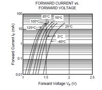 China High Isolation Voltage Optocoupler RENESAS RV1S9213ACCSP-10YV KC0 with Photo Diode Signal Processing Circuit for sale