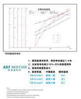 China Abb Ie4 Induction Motor Three Phase Ac 11kw 15kw 18.5kw 25kw 45kw 50kw 60 Kw for sale