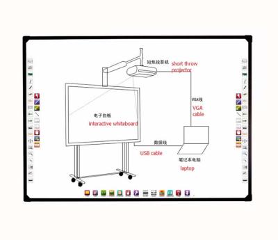China Metal-nano Classroom Smart Solution Interactive Digital Panel For Classroom for sale