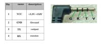 China TTL GPS Receiver Module for Truck Fleet Management for sale