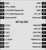 China OTW WT-62-RK RTK GNSS Module 0.25Hz-10Hz High Precision Positioning for sale