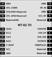 China WT-62-TD GNSS Module 1Hz-10Hz for Car Tracking UART I2C SPI for sale