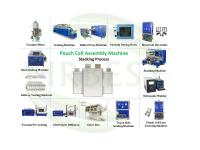 China Lithium ion Battery Making Machine Cylindrical Cell Pouch Cell Coin Cell Battery Equipment for sale