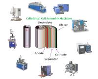 China Custom Lithium Ion Battery Assembly Line For Cylindrical Cell Pouch Cell And Coin Cell for sale