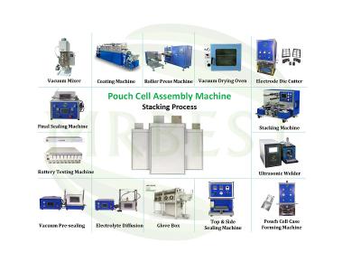 China Desktop Lithium Battery Making Machine For Pouch Cell Battery for sale