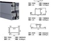 China Rectangular Thermal Casement Window Profile 6063 6061 6060 Aluminum Alloy for sale