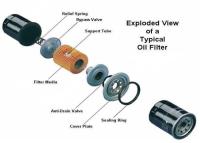 China 380V Oil Filter Making Machine 0.3 - 1.2mm Metal Thickness 0.6Mpa Air Pressure for sale