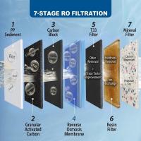China Undersink Reverse Osmosis Purifier with 7-Stage Filtration for sale