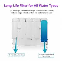 China Viano Wall-Mounted Premium Purifier, Multi-Stage Clean Drinking Water Filter for sale