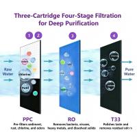 China Countertop RO water purifier factory for sale