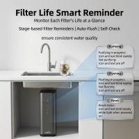China 600G Tankless Under-Sink RO Water Purifier with Dual Outlet & Smart Filter Life Monitor for sale