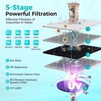 China Viano Smart UV RO Water System with Built-in Tank for sale
