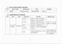 China L-5-Methyltetrahydrofolate Calcium L-5-Mthf-Ca CAS 151533-22-1 Formula C20h27can7o6 for sale