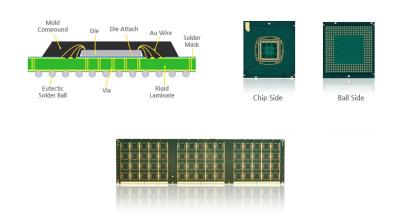 China BT FCCSP Package Substrate 3x3mm 0.3mm Thickness Green Soldermask for Flip-Chip Assembly for sale