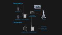 China Repeater Kirisun Dr700 Dmr Pdt Repeater Base Station Remote Digital Intercom Single Frequency Repeater for sale