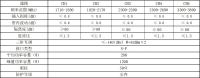 China Repeater Accessories Antenna and Feeder In-band Fluctuation CH4 ≤0.6 dB 1200 W Peak Power for sale