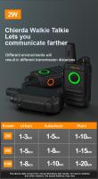 China Chierda TC28 VHF UHF Handheld Two Way Radio Walkie Talkie 2W 1000mAh for sale