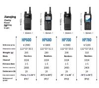 China Hytera HP685 Waterproof DMR Two-Way Radio 5W 400-470MHz 1024 Channels for sale