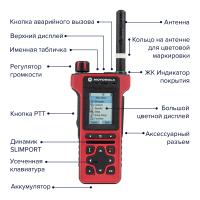 China MTP8500EX Explosion Proof Digital Mobile Radio 10W Output IPX7 Waterproof 800MHz for sale