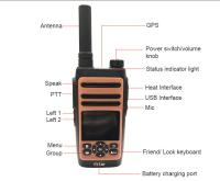 China Mstar HJ960L 4G LTE Handheld Security Guard Two Way Radio with SIM Card 3.7V for sale