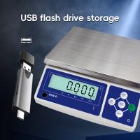 China SHWDL-15KG Ethernet Function Table Scale with LCD Display and AC/DC Power Supply for sale