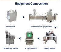 China Fully Automatic Fresh Banana Chips Processing Equipment for 50-1000kg/h Capacity for sale