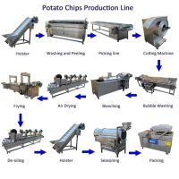 China Fully Automatic Fried Potato Chips Production Line for Food Beverage Shops Joyshine for sale