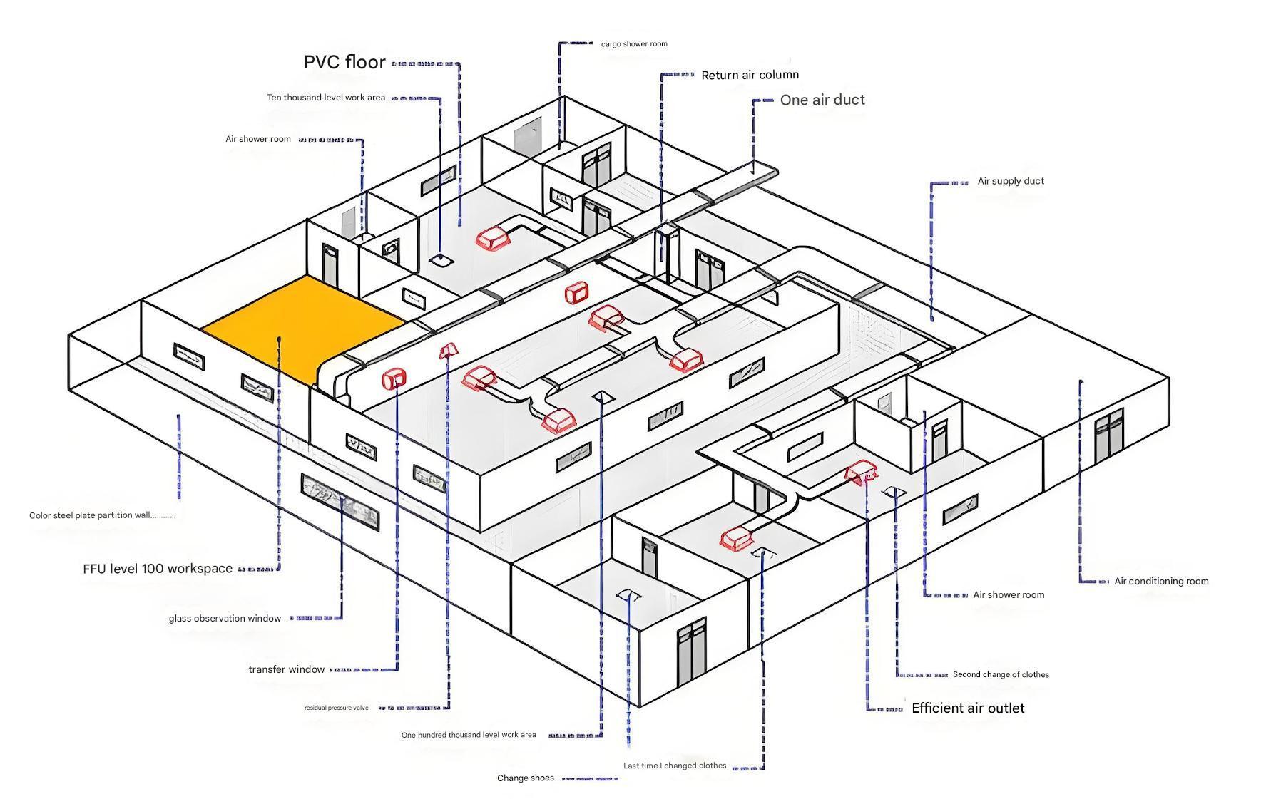 Clean room drawings overview