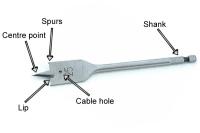 China High Carbon Steel Spade Wood Drill Bits 6mm-40mm for sale