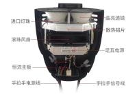 China 1- 200W/250W 4 Eye COB Face Light For Stage Show Video Studio 60000 Hours Working Time for sale