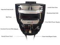China 1- 200W/250W 4 Eye COB Face Light For Stage Show Video Studio 60000 Hours Working Time for sale