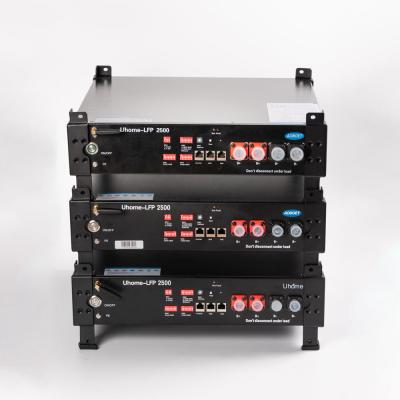 China 48V 120ah 200Ah 14.4kwh Lithium Battery DIY Tesla Powerwall for sale
