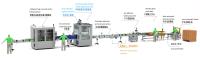 China 1L-5L Automatic Liquid Filling Production Line For High Volume Production for sale
