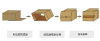 China Fully Automatic High-Speed Electric Paper Carton Unpacking & Forming Machine with Tape Bottom Sealing for sale