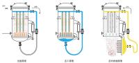 China 12 Months Professional Cooking Oil Filtering Press System for Food Beverage Industry for sale