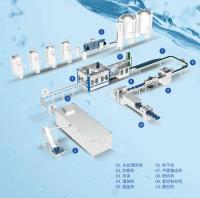 China Small Bottle Mineral Water Bottles Filling Machine 3000 - 4000bph for sale