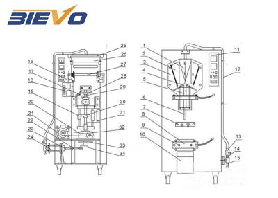 China 160mm 380V 2000bph Sachet Filling Machine for sale