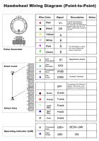 China Makinopc Solid Stainless Steel Electronic Handwheel Manual 4 Axis 5V 100PPR MPG Pulse Generator for FANUC Mitsubishi Systems for sale