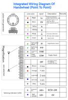China LJJ Series Solid Electronic Handwheel with All Metal Pulse 5V/12V/24V 100PPR LED Indicator for Fanuc  GSK PLC Systems for sale