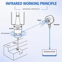 China Infrared Transmission CNC Touch Probe with 0.002mm Repeat Positioning Accuracy and IP67 Protection for Wireless Probe Alignment for sale