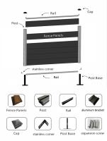 China 1.85m x 1.8m Sanding WPC Composite Fencing - European Style Hollow Core Garden Privacy Panels for sale