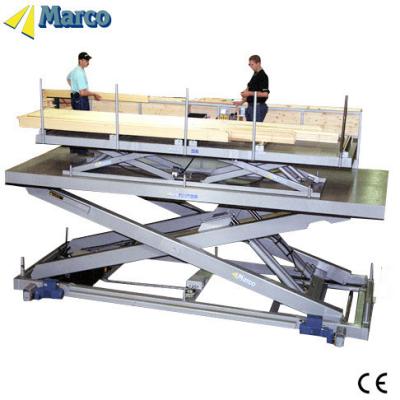 China Stationary Hydraulic Twin Scissor Lift Table for Warehouse Material Handling Efficiency and Operations for sale