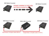 China 10/100/1000M SM to MM media converter, 2*SFP port, External DC5V power supply for sale
