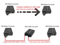 China 10/100/1000M SM to MM media converter with dual fiber SC External DC5V power supply for sale