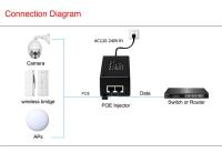 China 10/100/1000/2500Mbps 90W Gigabit 2.5G Standard POE Injector 802.3af/at/bt PoE data & power:100meters for Cameras wireless AP for sale