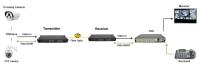 China 16ch 1080P BNC video, with Rs485 data, Fiber FC/SC/ST 20km, HD-CVI/AHD/TVI 1080P Coaxial Video over Fiber Converter for sale
